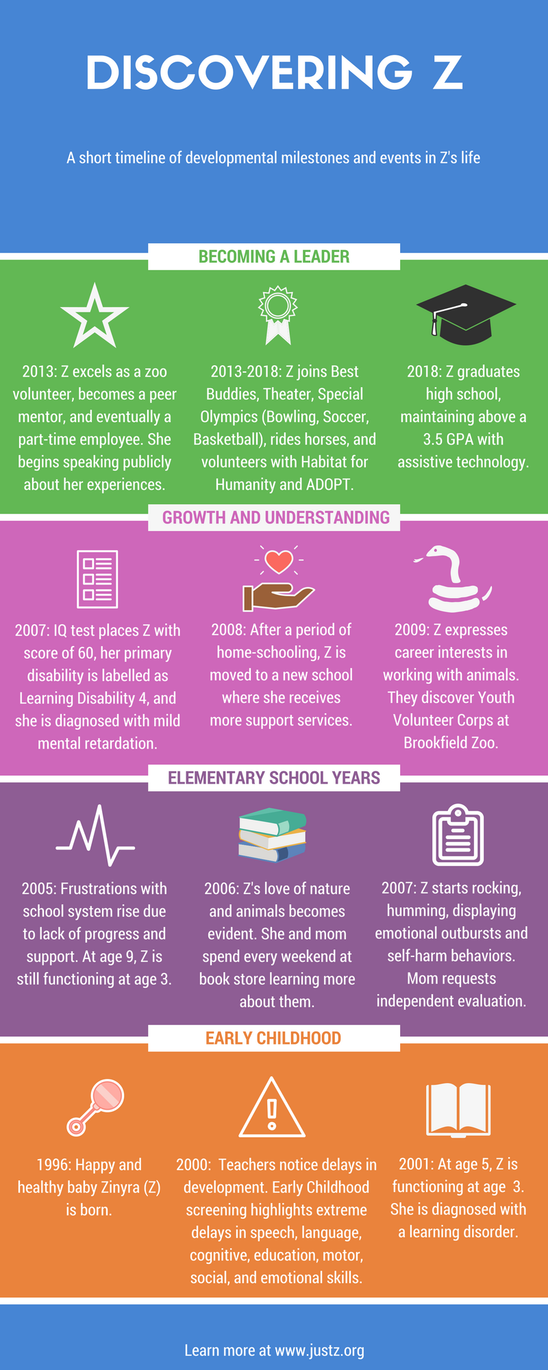 discovering Z – Just Z